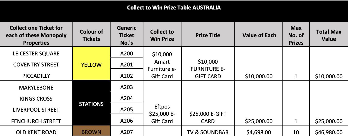 CollectToWinPrizes - Competitions in Australia