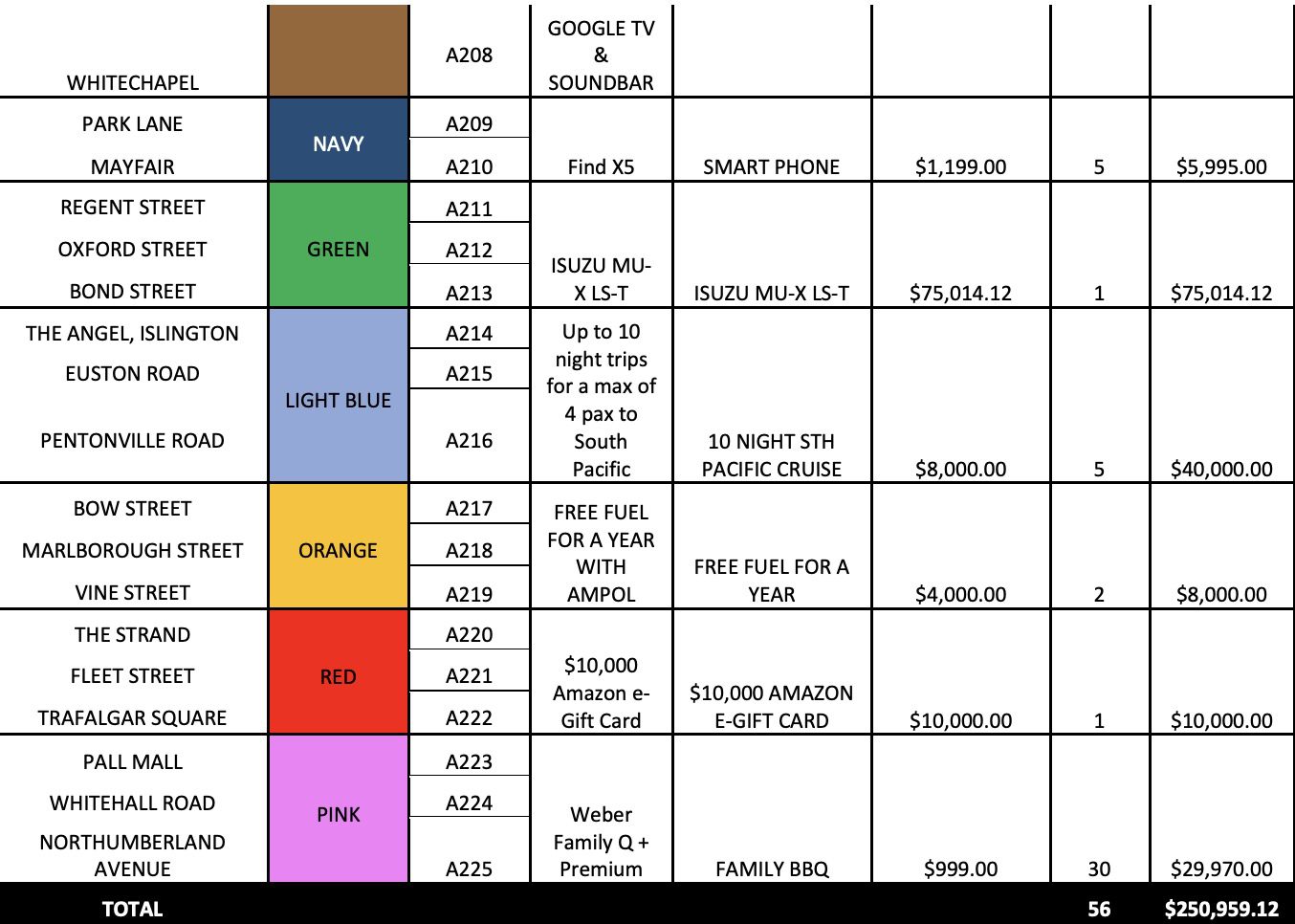 McDonald’s Monopoly 2023: List of rare Collect to win properties and prizes